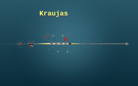 Kraujas by Ignas Navickas on Prezi