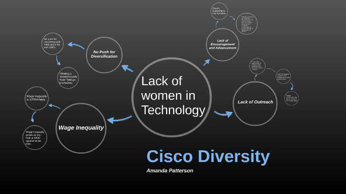 Cisco Diversity by Amanda Patterson on Prezi