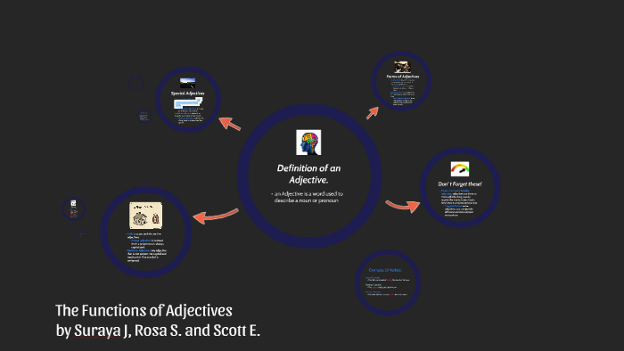 The Functions of Adjectives by Suraya Johnson