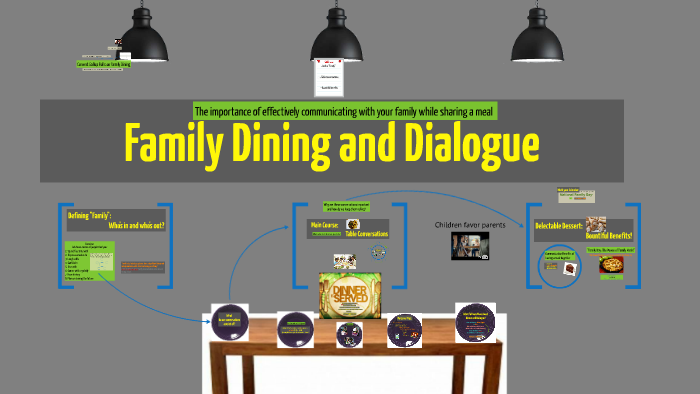 Speech Family Dining and Dialouge Speech by Rachael Sylvester on Prezi