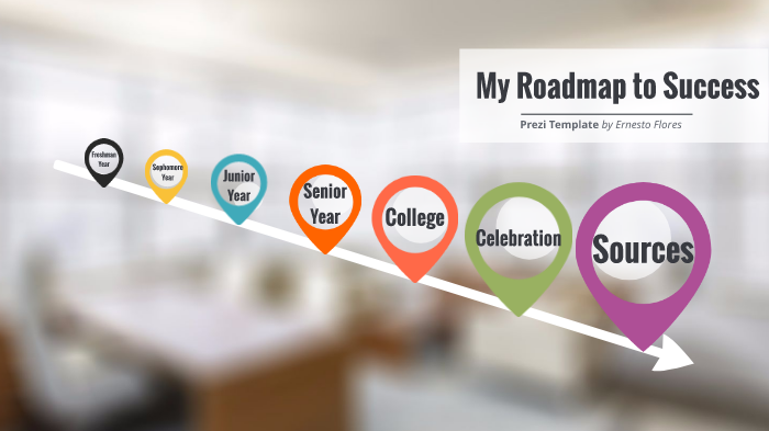 My Roadmap to Success by Ernesto Flores on Prezi