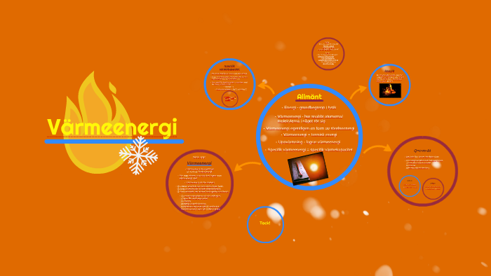 Värmeenergi by Nora on Prezi