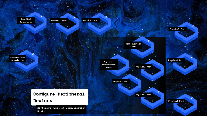 Different Types of Communication Ports by Sajid Mehmood on Prezi
