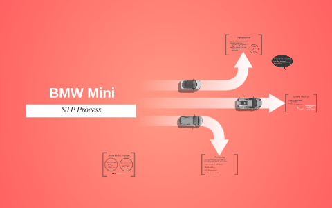 BMW Mini - STP Process by Louis Vigneron on Prezi