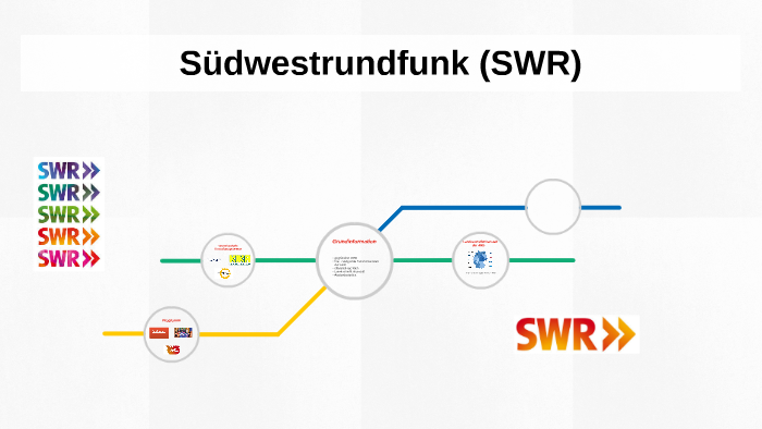 Der Südwestrundfunk (SWR) by Duncan Stewart on Prezi