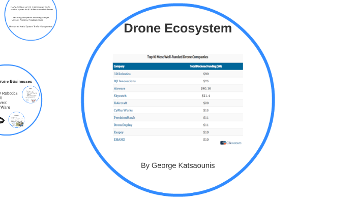 Drone Ecosystem by Georgios Katsaounis on Prezi