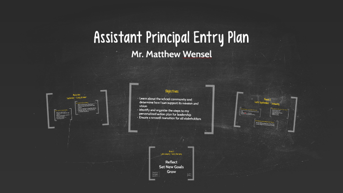 100 Day Entry Plan by Matthew Wensel on Prezi