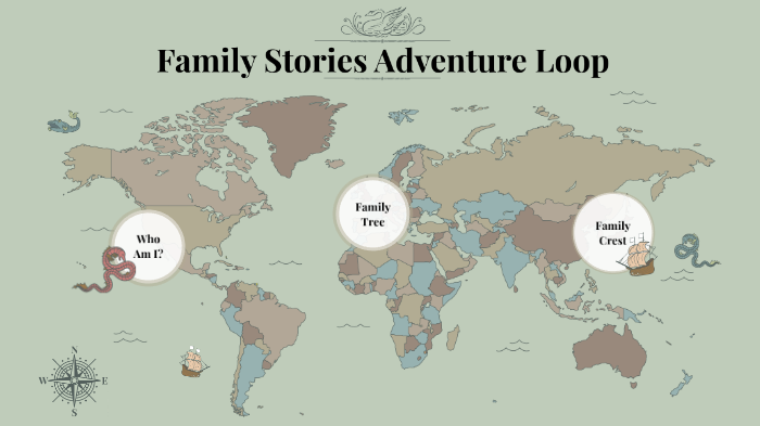 Family Stories Adventure Loop by Erica Boyle on Prezi