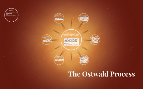 The Ostwald Process by Emily Infante