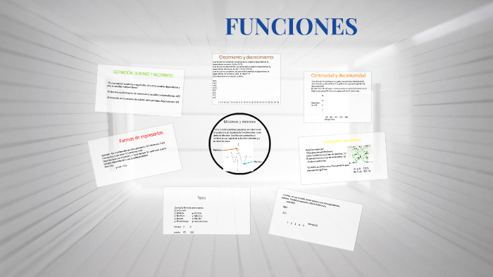 FUNCIONES by javier goizueta on Prezi