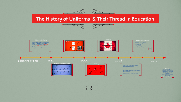 The History of Uniforms & Education by Eden Plante on Prezi
