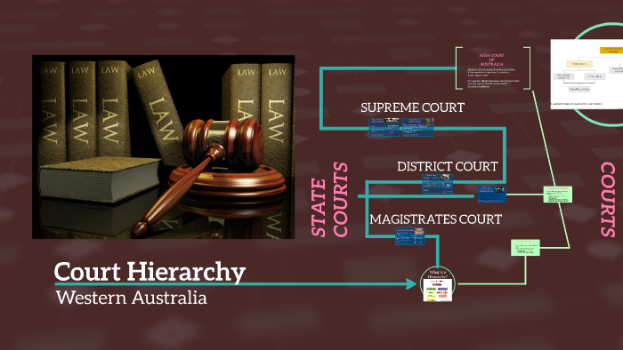 Court Hierarchy by on Prezi