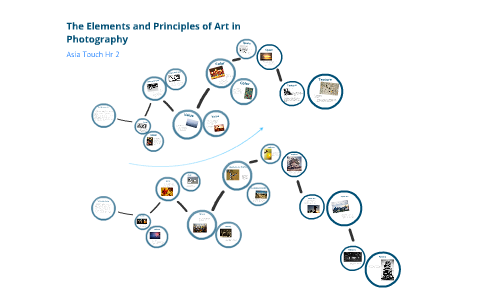 The Elements and Principles of Art in Photography by Asia Touch on Prezi