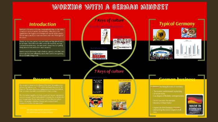 Working With A German Mindset By On Prezi