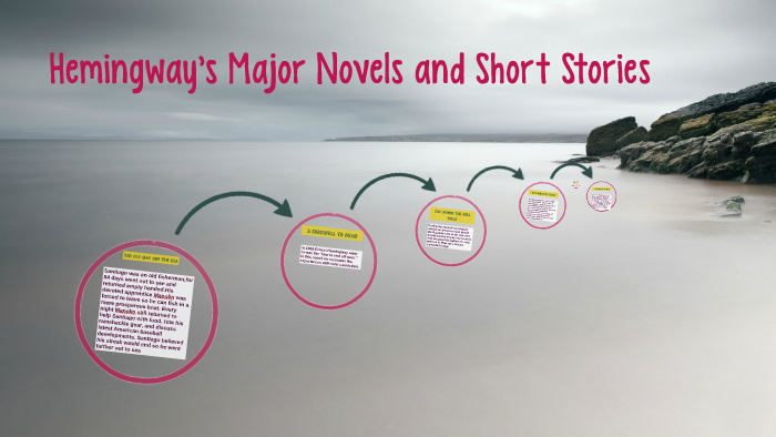 Hemingway's Major Novels and Short Stories by Jacob Samuelson on Prezi