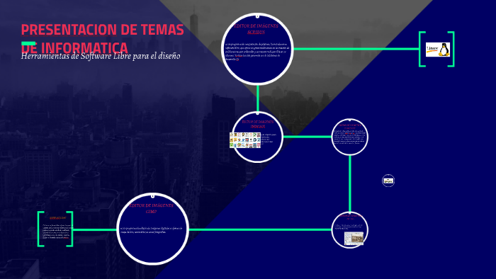 PRESENTACION DE TEMAS DE INFORMATICA by Amanda Perez on Prezi