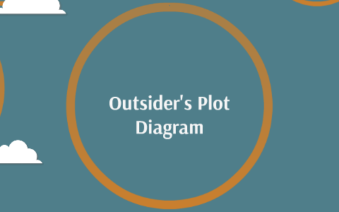 Outsider's Plot Diagram by Ian Foster on Prezi