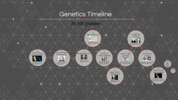 Genetics Timeline by Mir Quddus on Prezi