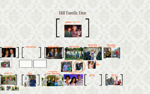 HILL Family Tree by Sara McCrate on Prezi