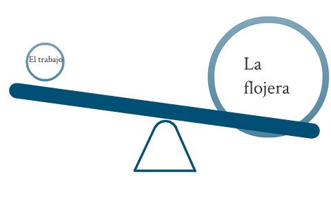 La flojera y sus causas by Daniel Toledo on Prezi