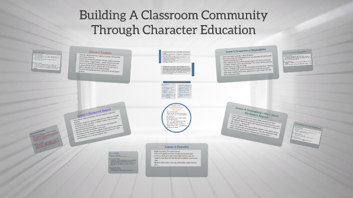 Building A Classroom Community Through Character Education by saleha ...