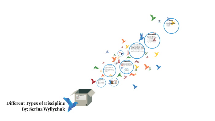 Different Types of Discipline by serina wyllychuk on Prezi