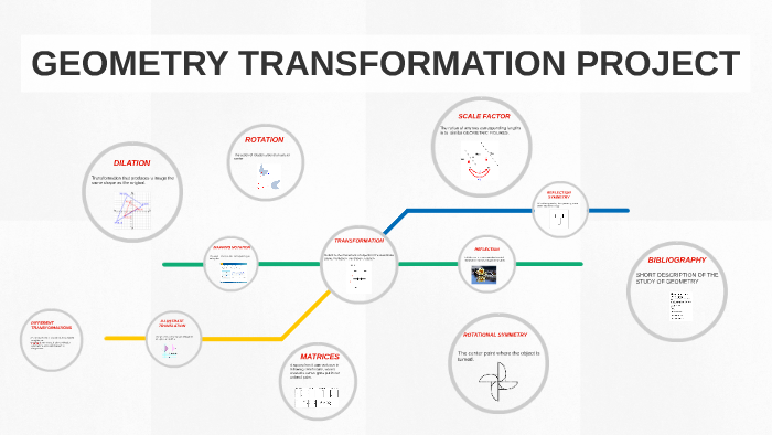 GEOMETRY TRANSFORMATION PROJECT by jakobe moye on Prezi