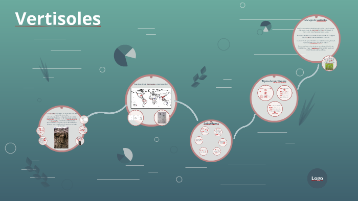 Vertisoles by Maria Jose on Prezi