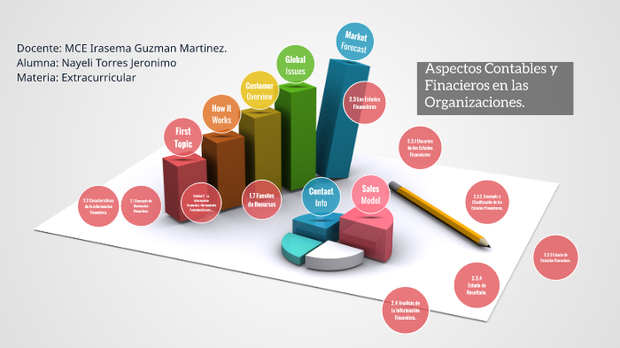 Aspectos Contables y Financieros en las Organizaciones by nayeli torres ...