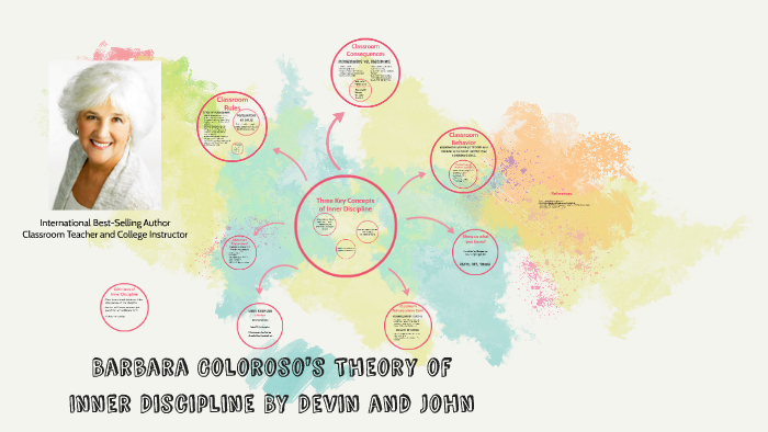 Barbara Coloroso's Theory of Inner Discipline by John Hall on Prezi