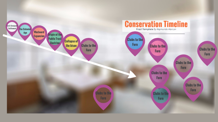 Conservation timeline by reymundo alarcon on Prezi