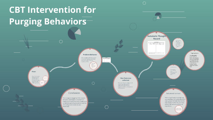 CBT Intervention for Purging Behaviors by Danielle Mears on Prezi