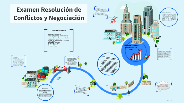examen resolucion de conflictos by karla molina on Prezi