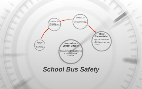 School Bus Safety by Liz Ramirez on Prezi