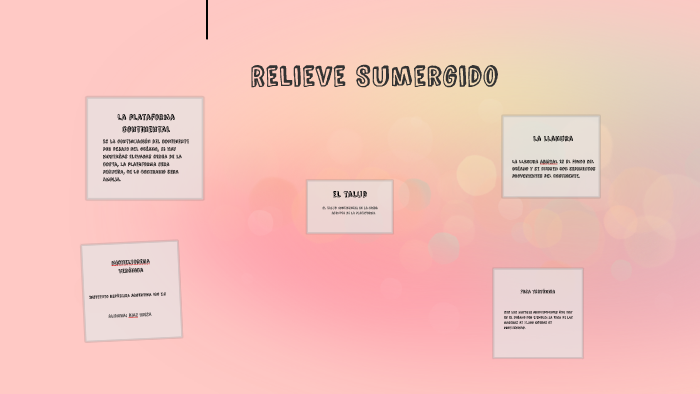 Relieve Sumergido by brisa diaz on Prezi