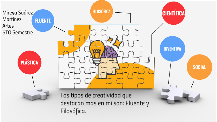 Tipos de Creatividad by Mireya Suárez Martínez on Prezi