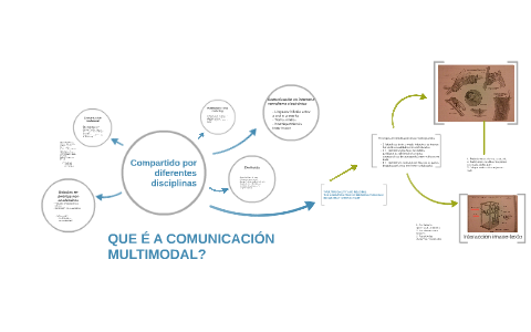 Que é a comunicación multimodal? by M BR on Prezi