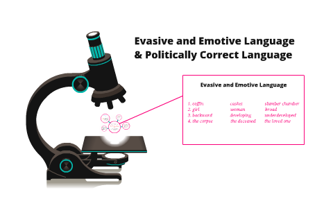 Evasive and Emotive Language by Meryl Banagodos on Prezi