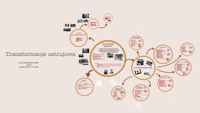 Transformacja ustrojowa by Kasiczka Kasik on Prezi