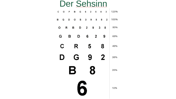 Der Sehsinn by Patrick Knickrehm on Prezi