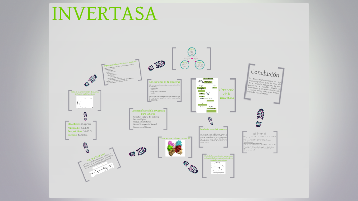 Invertasa by Alan Tortora on Prezi