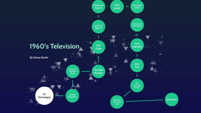 1960s Television by Dan Euerle on Prezi