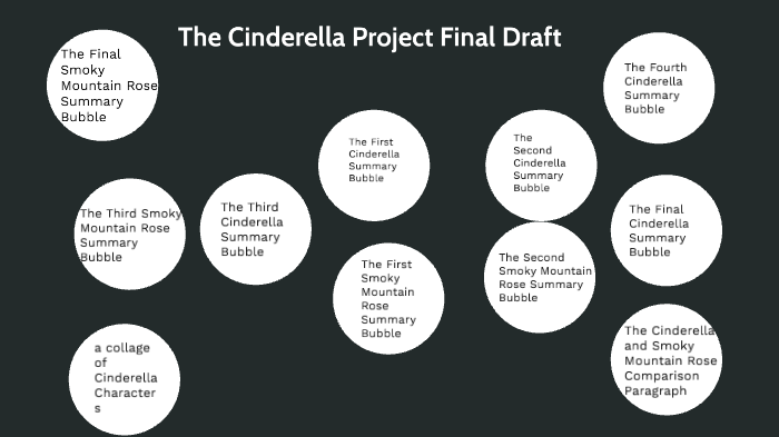 Cinderella and Smoky Mountain Rose summary/comparison by Lex Perez on Prezi