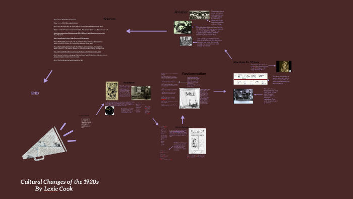 Cultural Changes of the 1920s by Alexandra Cook on Prezi