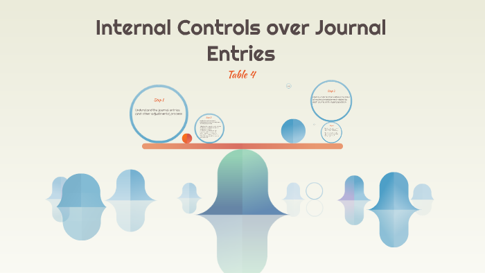 Internal Controls over Journal Entries by Val Kurlandski on Prezi