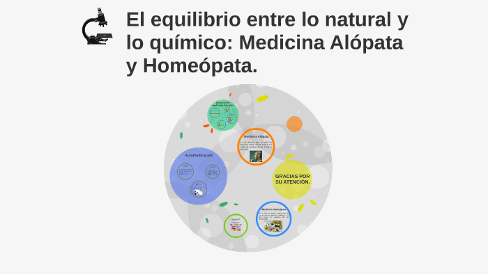 Medicina Alópata by Ana Maria on Prezi