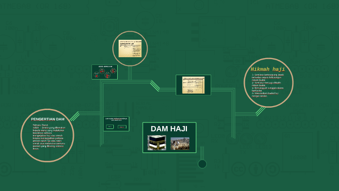 JENIS-JENIS DAM by zuraida Abdul Latif on Prezi