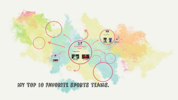 MY TOP 10 Favorite sports teams. by K'Joor The Caravaner on Prezi