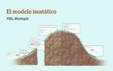 El modelo isostático by Juanjo del Moral on Prezi