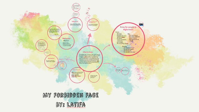 My Forbidden Face by Marissa Collura on Prezi
